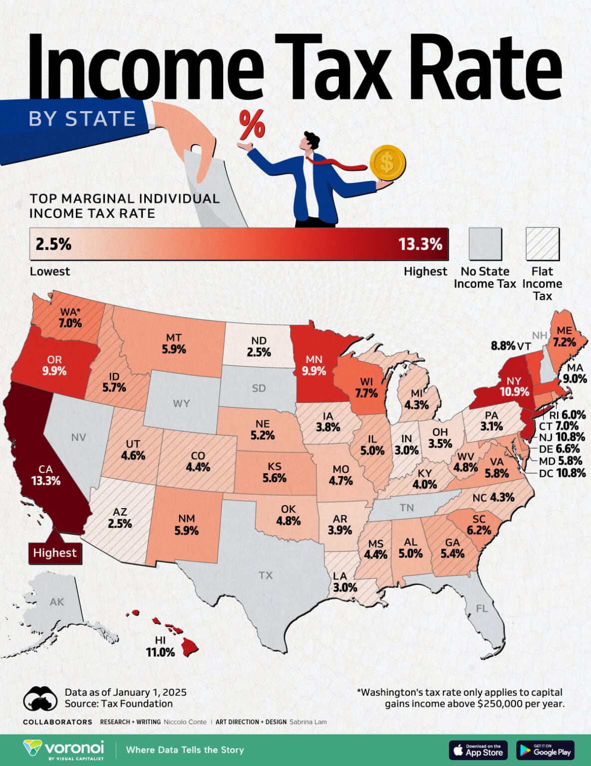 Texas Property Tax Structure and Future Reforms in 2025 - Texas ...